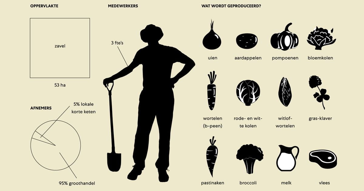Good Farming, Different Ways — Lopezlab | LopezLab